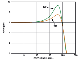 CTIMES- 實現高速PCB之佈線問題探討 :PCB,ADI,美商亞德諾