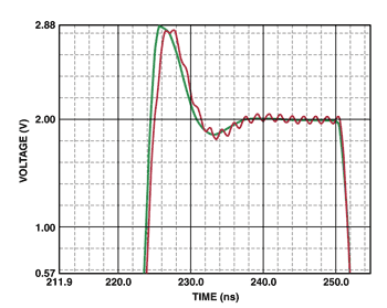 CTIMES- 實現高速PCB之佈線問題探討 :PCB,ADI,美商亞德諾