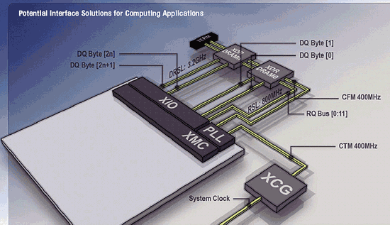 CTIMES- 解析伺服系統之新記憶體架構──FB-DIMM :FB-DIMM,Intel,英代爾,英特爾,一般邏輯元件