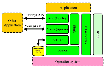 CTIMES- 自由企業中介軟體資源與參考架構 :Open Source,middleware,OSS,OSSF,專用網際伺服軟體,伺服 ...
