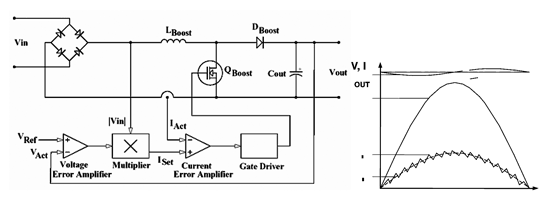 CTIMES- 省能電源設計及解決方案 :Power Consumption,active burst mode,PFC,DCM ...