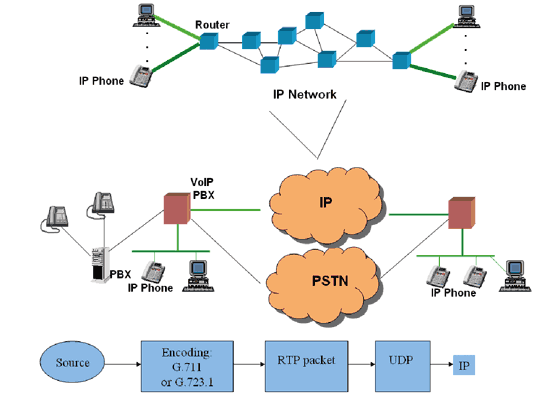 CTIMES- 實現VoIP解決方案的處理器設計 :VoIP,ADI,美商亞德諾,溫度感測