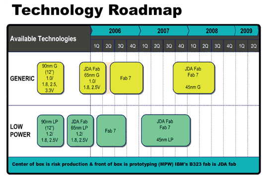 CTIMES- 65到45：半導體製程微細化技術再突破 :ArF,EUV,RC-Delay,Low-k,台積電,TSMC,UMC ...