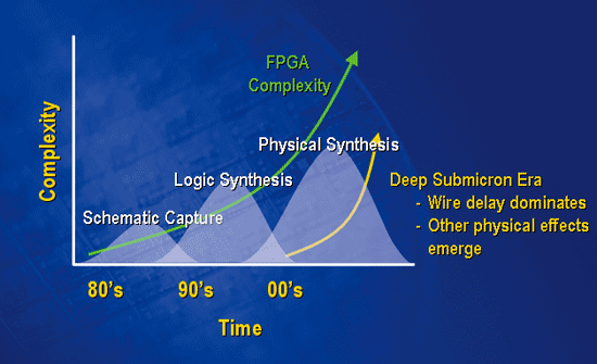 CTIMES- 掌握多媒體消費電子新商機 :SoC,TAT,NRE,ASIC,FPGA,Globalpress,Mentor,Synplicity,Tensilica,Xilinx,賽靈思 ...