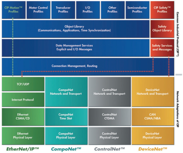 CTIMES- 新一代智慧型無線感測標準與應用 :Wireless Sensor Network, Z-Wave,RuBee,Wibree ...