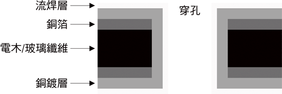 CTIMES- PCB佈局對切換式電源轉換器輸出特性的影響 :PCB,AIC
