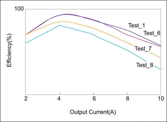 CTIMES- PCB佈局對切換式電源轉換器輸出特性的影響 :PCB,AIC
