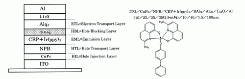 CTIMES- 淺論燐光有機EL顯示器技術 :OLED
