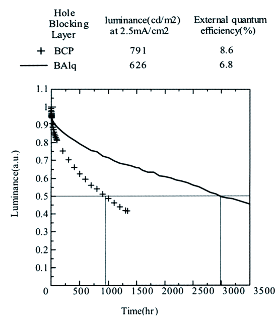 CTIMES- 淺論燐光有機EL顯示器技術 :OLED