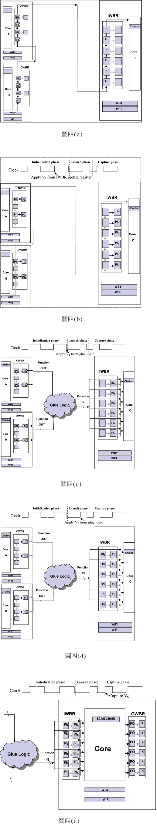 CTIMES- IEEE 1500標準測試封套設計與驗證測試方法