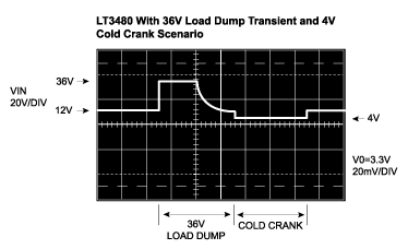 CTIMES- 車用電源 IC 之新應用及挑戰 :PMU