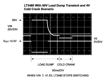 CTIMES- 車用電源 IC 之新應用及挑戰 :PMU