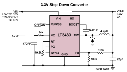 CTIMES- 車用電源 IC 之新應用及挑戰 :PMU