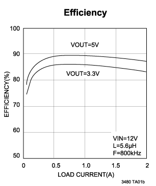 CTIMES- 車用電源 IC 之新應用及挑戰 :PMU