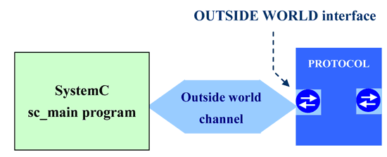 CTIMES- 使用SystemC的軟硬體記憶卡模擬器 :SoC,RTL,TLM