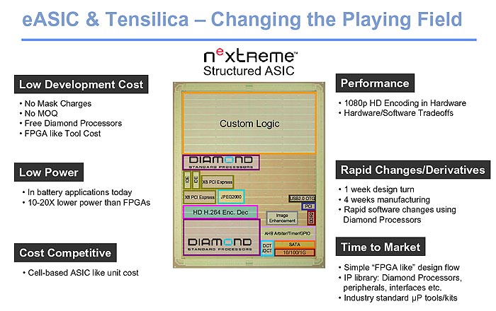 CTIMES- 2007年亞洲媒體團矽谷採訪特別報導（上） :撋 撘?asic,fpga,structure asic,eASIC ...