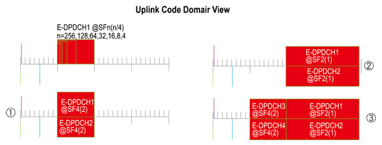 CTIMES- HSUPA技術概論 :HSPA,HSUPA,E-DCH,E-RGCH,E-AGCH,TTI,WCDMA,安捷倫,Agilent ...
