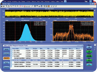 CTIMES- 即時抖動與眼狀圖分析 :DPOJET,Tektronix,太克,儀器設備