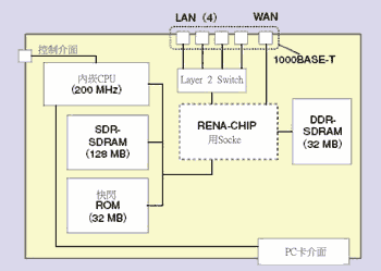 CTIMES- 网络通讯用IC的设计技巧（下） :REAN-CHIP,QoS,NWA,IPv6,PPPoE,IPsec,FTTH,網路處理器,網際骨幹