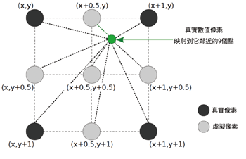 CTIMES- 汽車後視攝影機魚眼影像修正的FPGA彈性架構 :FPGA,魚眼投影,9點內插法,Altera,Manipal Dot Net ...