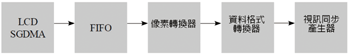 CTIMES- 汽車後視攝影機魚眼影像修正的FPGA彈性架構 :FPGA,魚眼投影,9點內插法,Altera,Manipal Dot Net ...