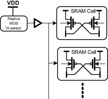 CTIMES- 廣域電壓範圍操作之靜態隨機存取記憶體設計 :Multi-VDD,SRAM,pre-charge,evaluation,FBB ...