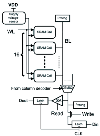 CTIMES- 廣域電壓範圍操作之靜態隨機存取記憶體設計 :Multi-VDD,SRAM,pre-charge,evaluation,FBB ...