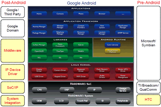 CTIMES- 台灣首顆Android多核心晶片解決方案現身！ :Android,Parallel Architecture Core ...