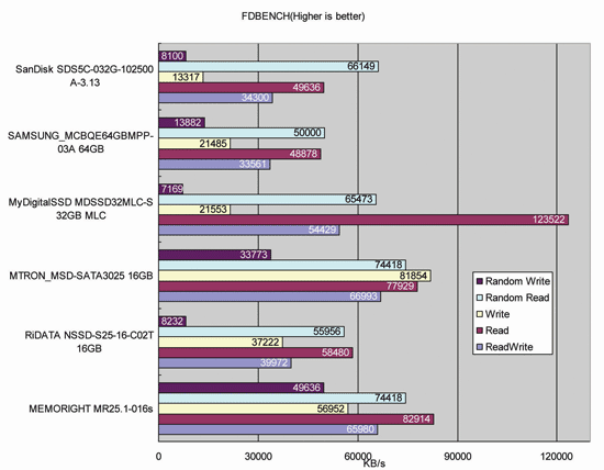 CTIMES- 提升SSD效能設計與測試要點 :SSD,Solid State Drive,固態硬碟,NAND Flash,Netbook ...