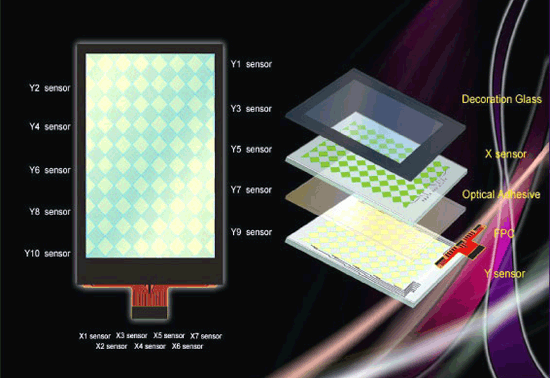 CTIMES- 投射電容觸控技術應用面面俱到！ :Projected Capacitance,投射電容,PCT,觸控面板,multi ...