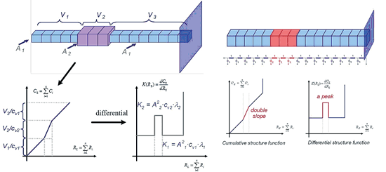 CTIMES- LED熱阻量測與電腦數值模擬的整合 :LED,LED Driver,General Lighting,勢流科技