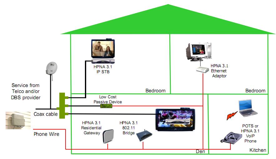 數位家庭網路技術發展現況與挑戰