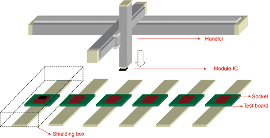 CTIMES- 無線整合型模組Module IC設計要領與關鍵應用 :SiP,Wireless SiP,Module IC,Wireless ...
