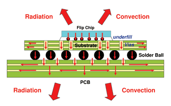 CTIMES- 無線模組SiP技術應用百花齊放 :SiP,Wireless SiP,Module IC,Wireless Module IC ...