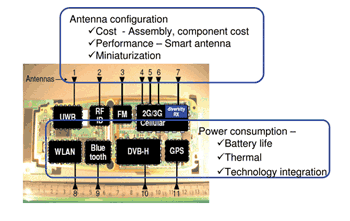 CTIMES- 無線模組SiP技術應用百花齊放 :SiP,Wireless SiP,Module IC,Wireless Module IC ...