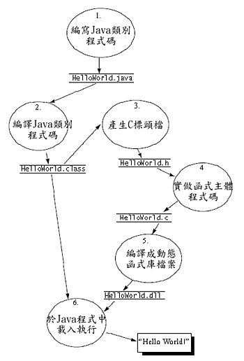 CTIMES- 彈性擴充Android之UI架構 :Android