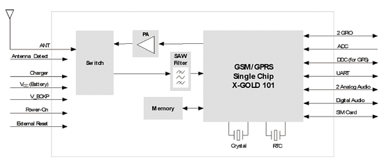CTIMES- GPS追蹤器的設計關鍵與整合規劃 :LBS,TTFF,A-GPS,AGPS,u-blox,網際終端系統,無線通訊收發器