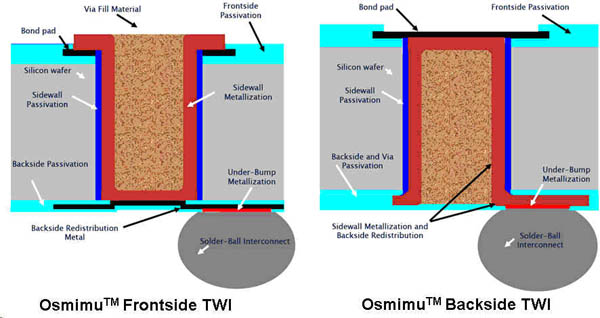 CTIMES- 從3D IC/TSV的不同名詞看3D IC技術(上) :3DIC,TSV,電子邏輯元件