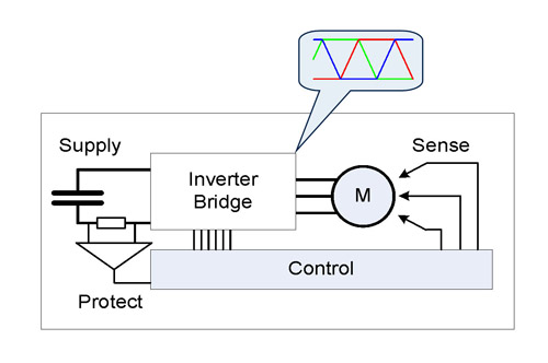CTIMES- 以先進的馬達控制設計 降低應用的擁有成本 :MCU,Infineon,英飛凌