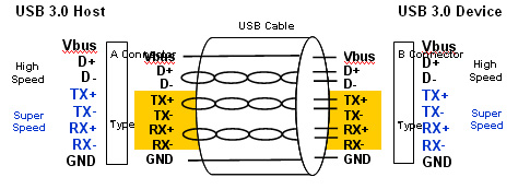 CTIMES- USB 3.0顯示新應用 :USB3.0,SMSC