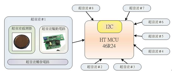 CTIMES- 以HT46R24建構模組化機器人 :MCU,盛群半導體