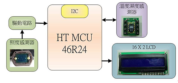 CTIMES- 以HT46R24建構模組化機器人 :MCU,盛群半導體