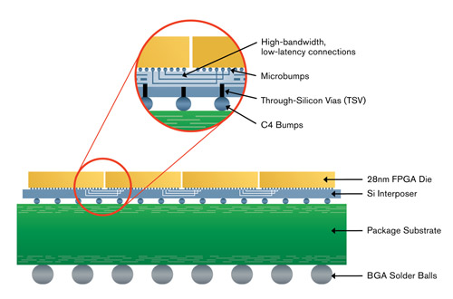 CTIMES- 新一代FPGA全面出擊！ :FPGA