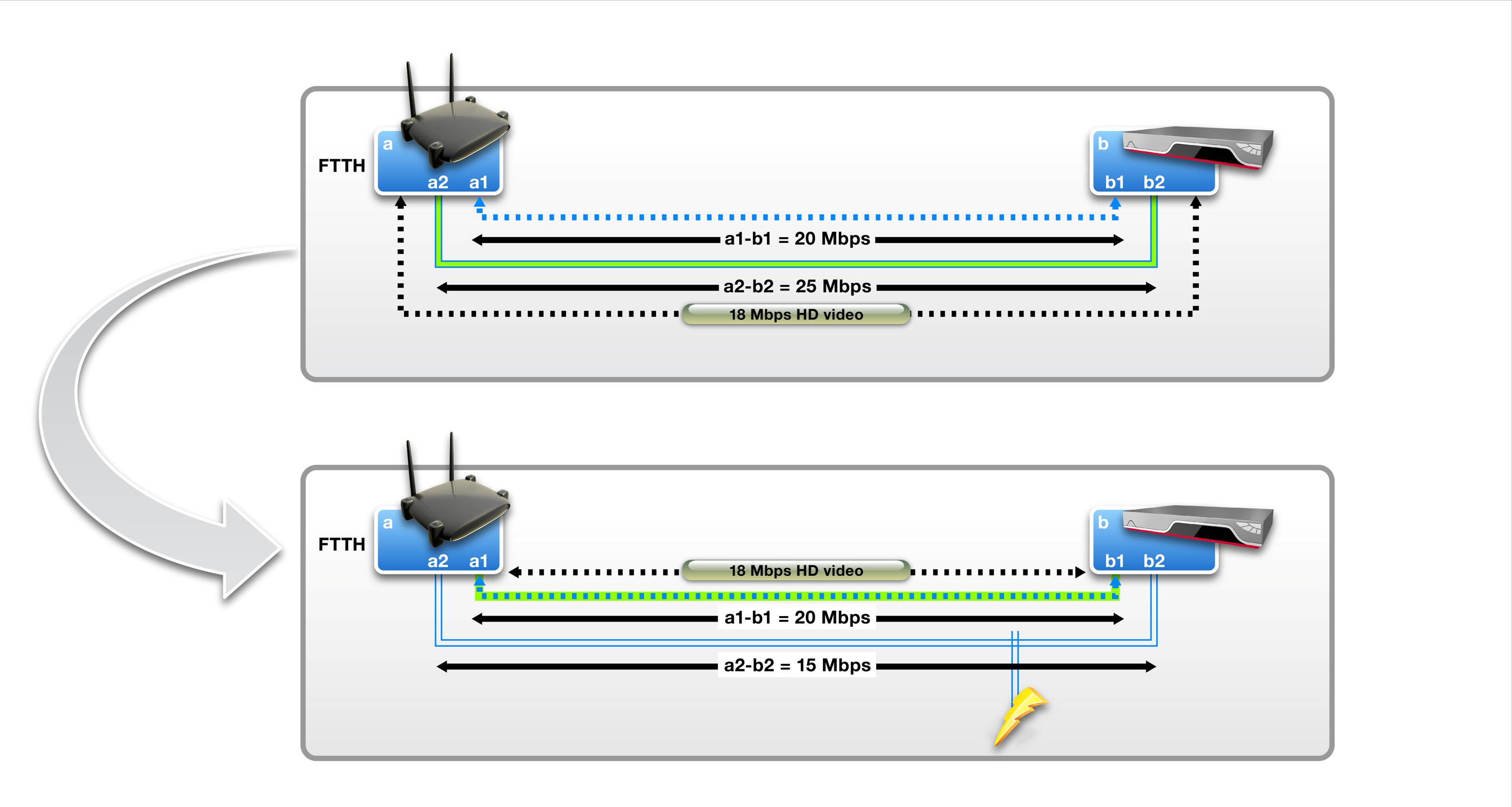 CTIMES- 新一代家庭網路