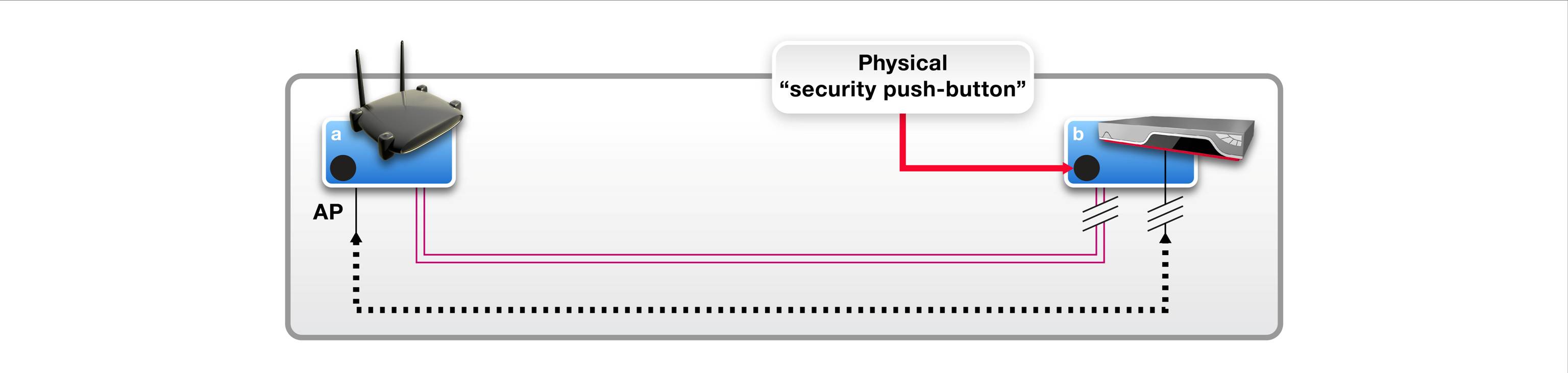 CTIMES- 新一代家庭网路