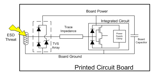 SmartAuto 智动化 - 使ESD保护跟上先进制程的脚步 :CMOS,Onsemi