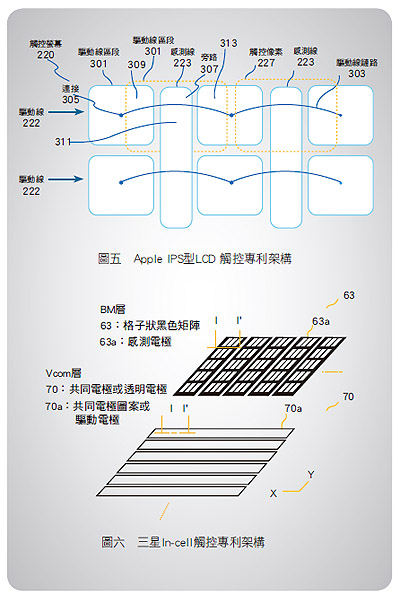 CTIMES- 改朝換代的Advanced In-cell觸控技術 :In-cell touch