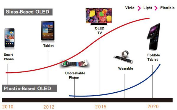 CTIMES- 多变诡谲的AMOLED布局大战