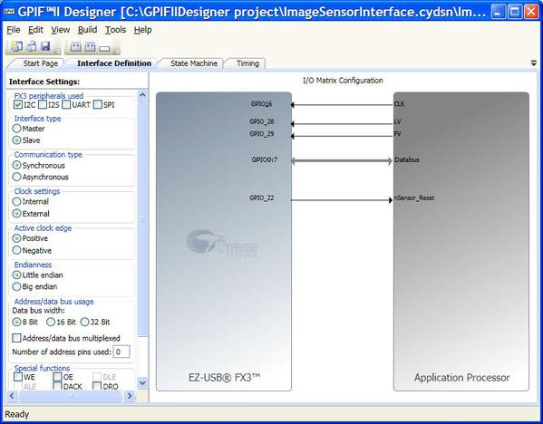 CTIMES- 透過實作 掌握USB 3.0架構分層 :USB 3.0,Cypress