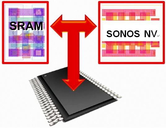 CTIMES- 運用nvSRAM 維持企業級SSD於電源故障時的可靠性 :nvSRAM,SSD,Solid State Drive,固態硬碟,Cypress